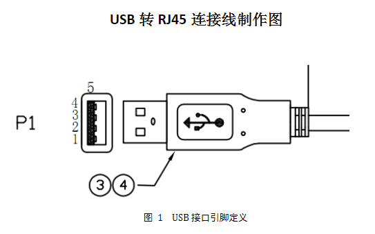RJ45转USB数据通讯线怎么接线？UPS用 - 创意DIY 数码之家