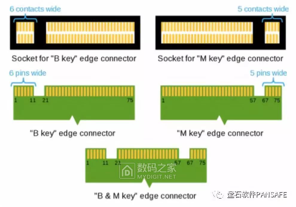 M2 B KEY M KEYC SSD M2 B KEY M KEYC SSD