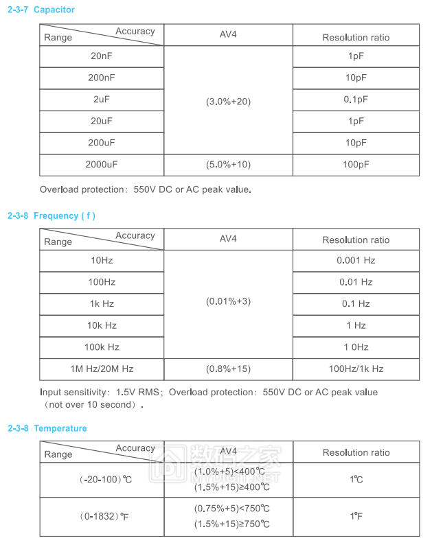 Surpeer AV4等DTM0660方案万用表改造讨论——硬件部分 - 仪表谈谈 数码之家