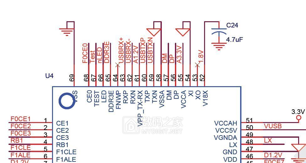 看看 2CE 的 256GB QLC 在 SM3280 的表現，對比 SM3281... - U盘存储技术 数码之家
