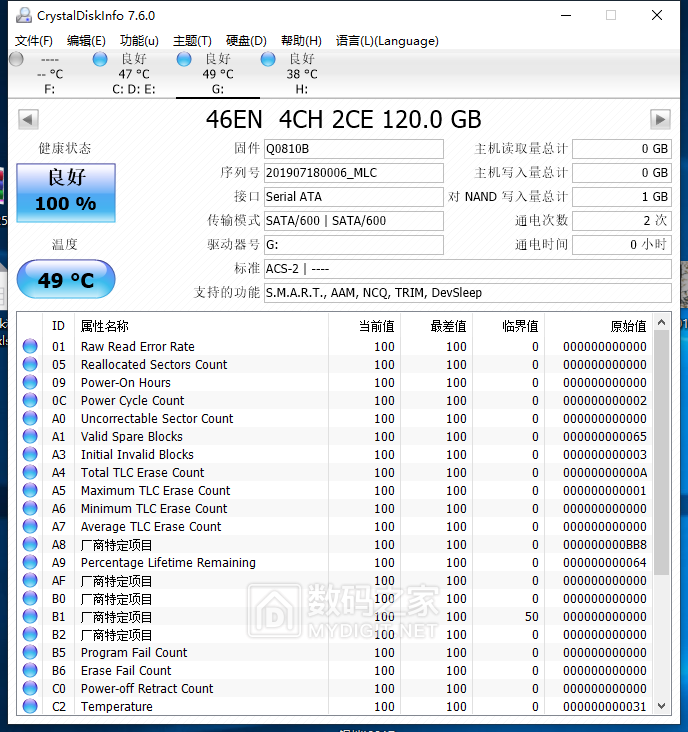 对SSD的4CH 2CE\2CH 4CE的速度差别亲测结果，顺便否定CH越多，速度越快的谬论 - SSD存储技术 数码之家