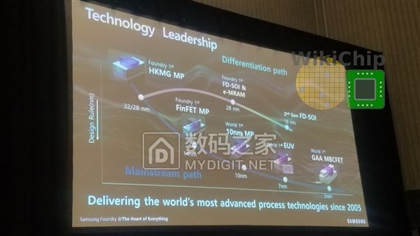 三星的6nm、5nm、4nm工艺都是7nm改良：3nm弃用FinFET - 数码前沿 数码之家