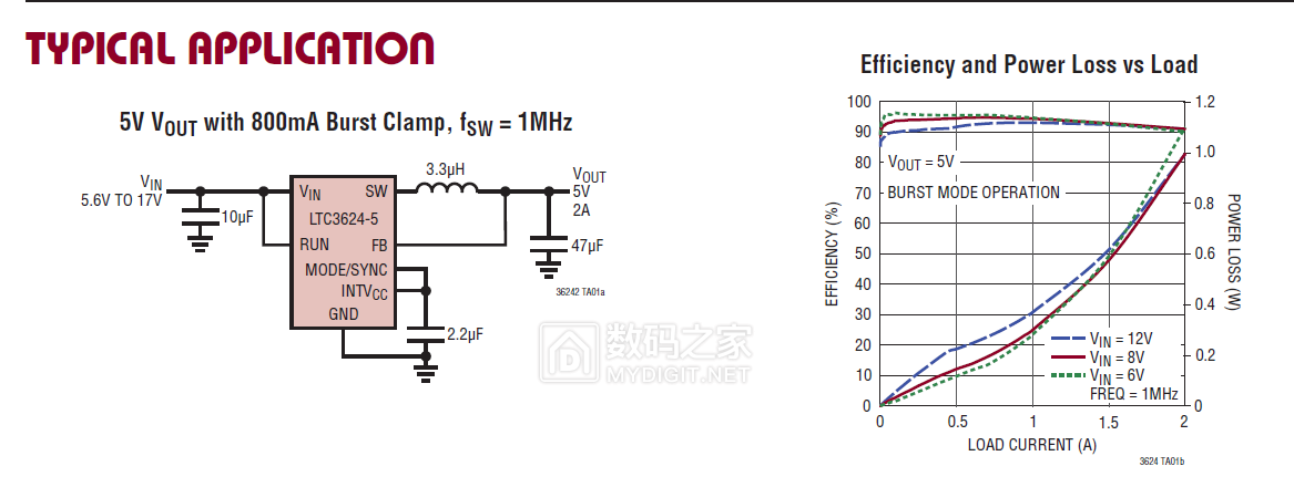 请教关于DC芯片burst Mode中限流问题 - 电源/充电器 数码之家