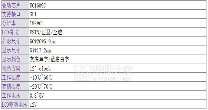 记录__Arduino驱动UC1609C[19264]LCD屏过程 - 我爱单片机 数码之家