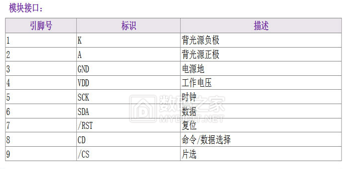 记录__Arduino驱动UC1609C[19264]LCD屏过程 - 我爱单片机 数码之家