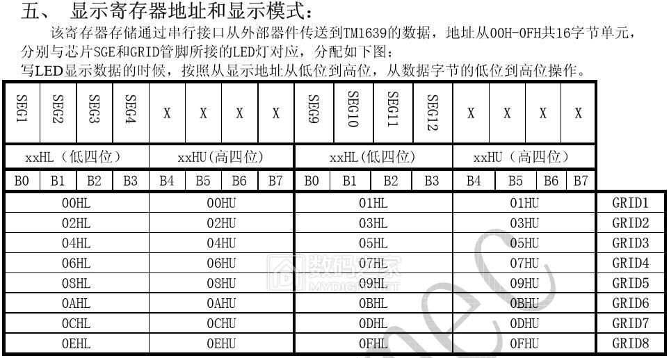 又成功驱动TM1639带键盘扫描的LED控制芯片 - 我爱单片机 数码之家
