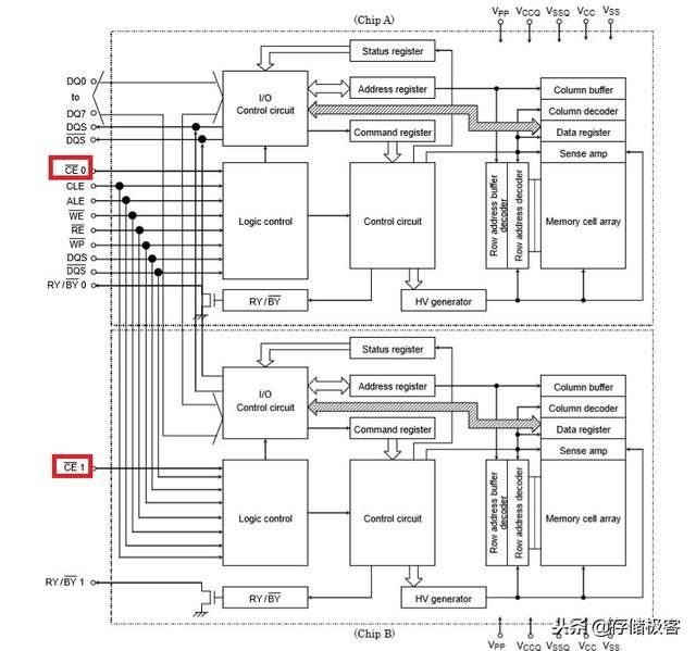 什么是CE，是DIE - SSD存储技术 数码之家