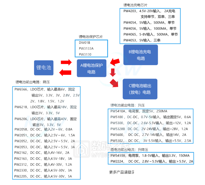 LTH7锂电池充放电IC完整方案 - 电源/充电器 数码之家