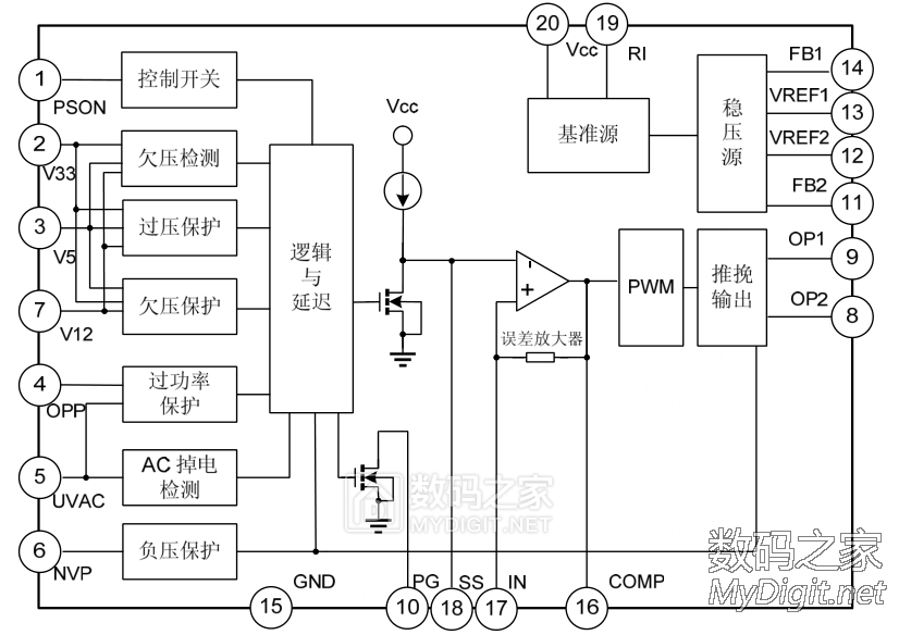ATX改可调电源之金河田SG6105芯片的，估计不好改。 - 拆机乐园 数码之家