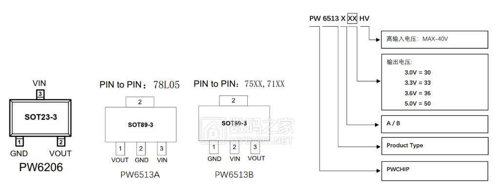 12V转5V降压芯片，12V转3.3V稳压芯片的电路图（PW2162/PW2205） - 电源/充电器 数码之家