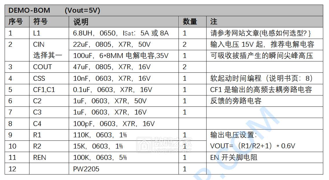 12V转5V降压芯片，12V转3.3V稳压芯片的电路图（PW2162/PW2205） - 电源/充电器 数码之家