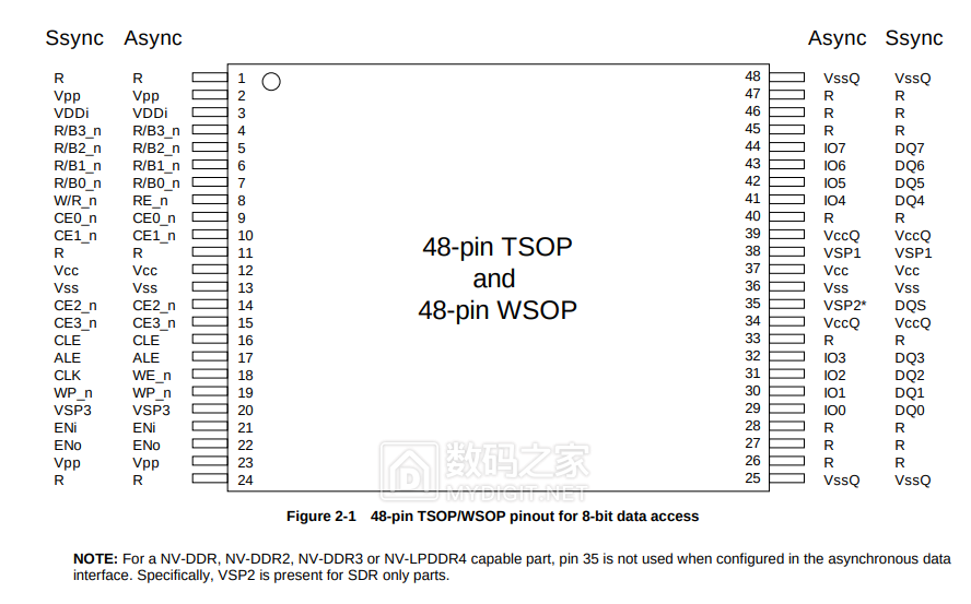 黄鱼收来NANDO终于被我修好了 - 创意DIY 数码之家
