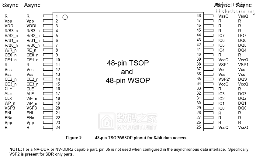 哪位有BGA152 132 132 272 316一些比较常用脚位BGA图 - SSD存储技术 数码之家