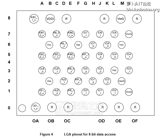 哪位有BGA152 132 132 272 316一些比较常用脚位BGA图 - SSD存储技术 数码之家