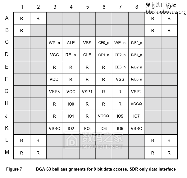 哪位有BGA152 132 132 272 316一些比较常用脚位BGA图 - SSD存储技术 数码之家
