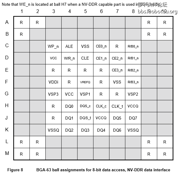 哪位有BGA152 132 132 272 316一些比较常用脚位BGA图 - SSD存储技术 数码之家