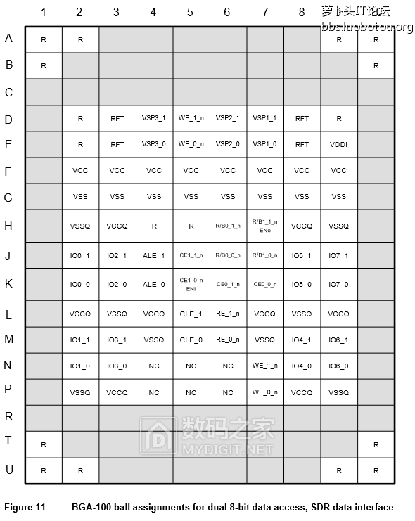 哪位有BGA152 132 132 272 316一些比较常用脚位BGA图 - SSD存储技术 数码之家