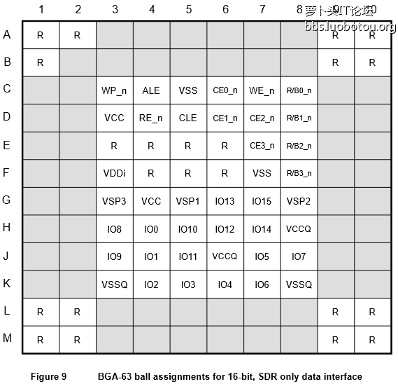 哪位有BGA152 132 132 272 316一些比较常用脚位BGA图 - SSD存储技术 数码之家