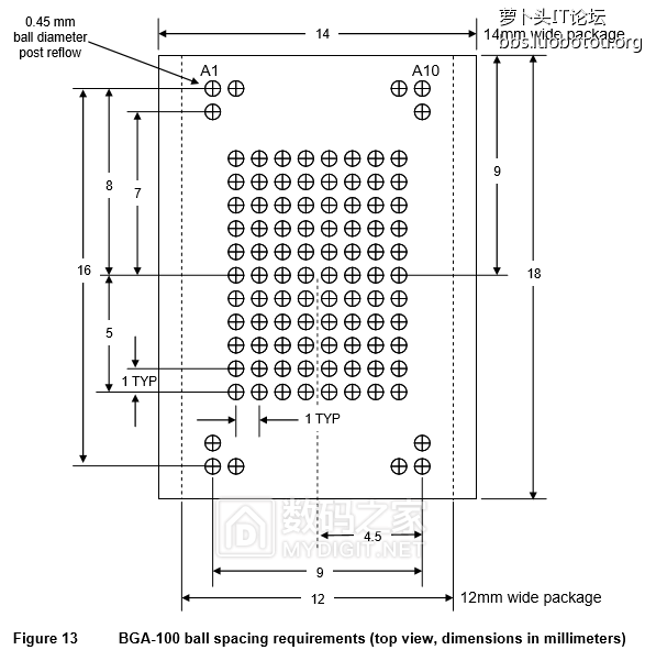 哪位有BGA152 132 132 272 316一些比较常用脚位BGA图 - SSD存储技术 数码之家