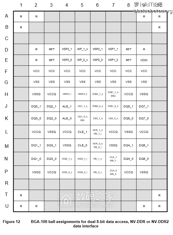哪位有BGA152 132 132 272 316一些比较常用脚位BGA图 - SSD存储技术 数码之家