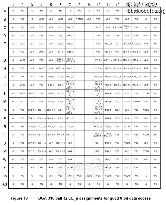 哪位有BGA152 132 132 272 316一些比较常用脚位BGA图 - SSD存储技术 数码之家