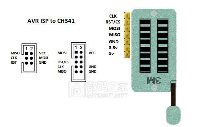 与CH341编程器配套的又一软件NeoProgrammer 2.2.0.8最新版 - 我爱单片机 数码之家