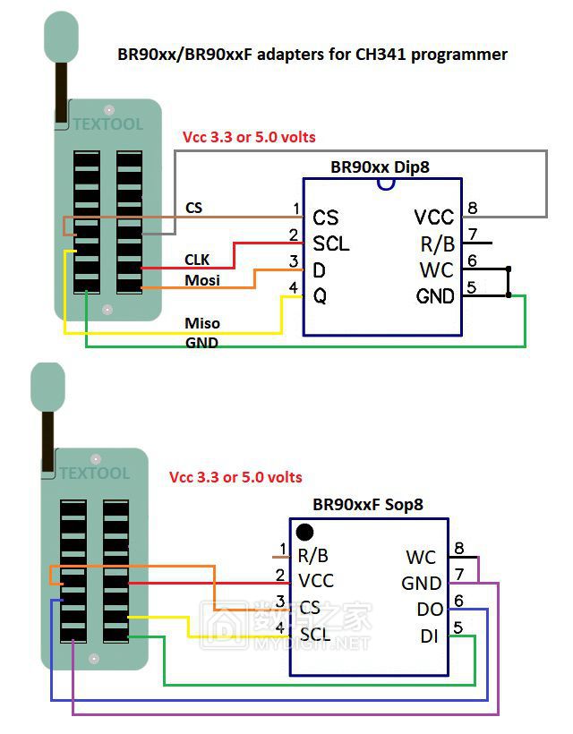 与CH341编程器配套的又一软件NeoProgrammer 2.2.0.8最新版 - 我爱单片机 数码之家