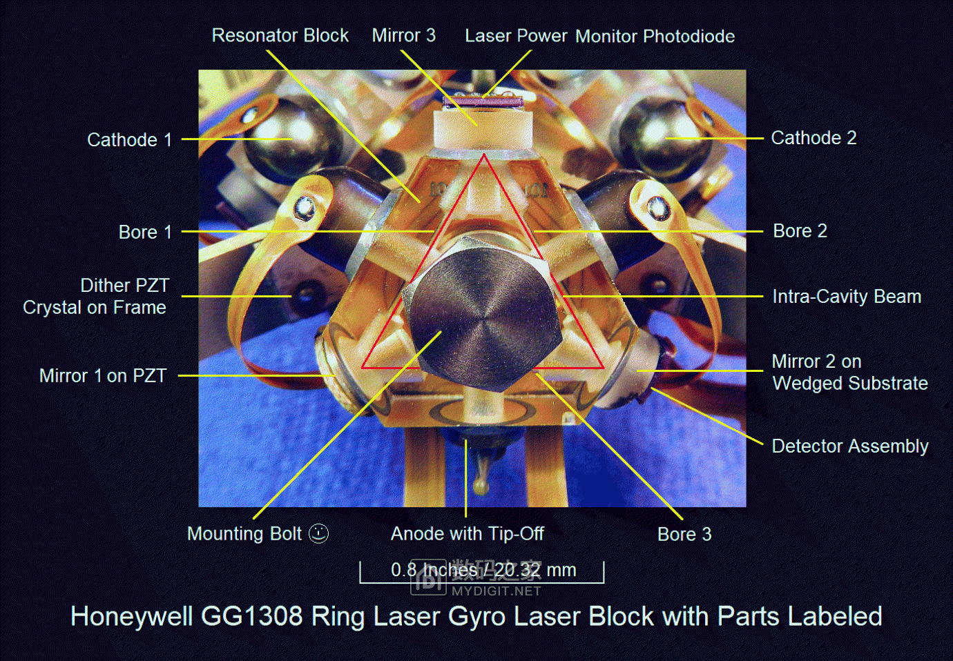 霍尼韦尔HG1700 IMU带三个GG1308氦氖环形激光陀螺 - 行业拆客 数码之家