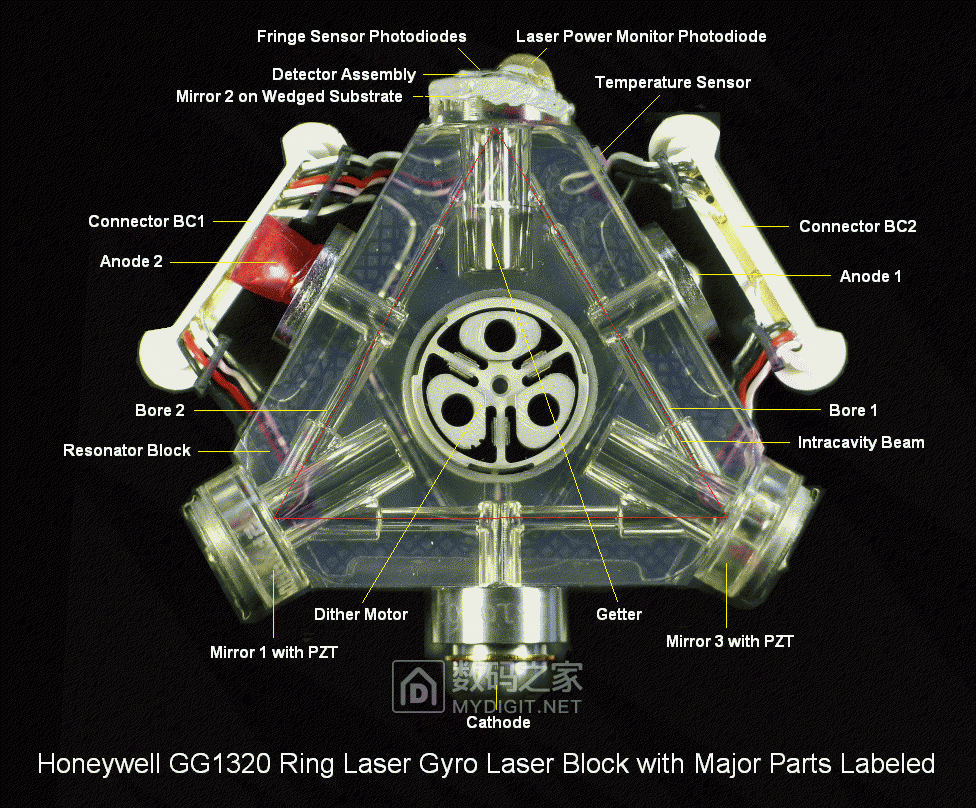 霍尼韦尔GG1320氦氖环形激光陀螺 - 行业拆客 数码之家