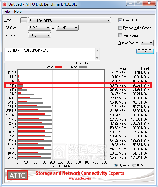 关于IS903的小文件读写能力 - U盘存储技术 数码之家