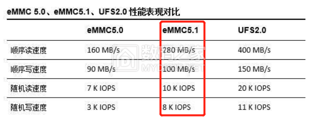 新手尝试做eMMC5.1 U盘 - U盘存储技术 数码之家