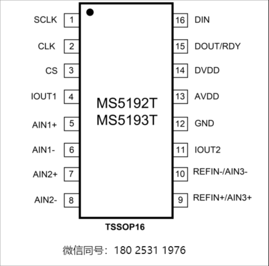 瑞盟科技MS5192/MS5193芯片解决AD7793/AD7794短缺和高价问题 - 电子学堂 数码之家