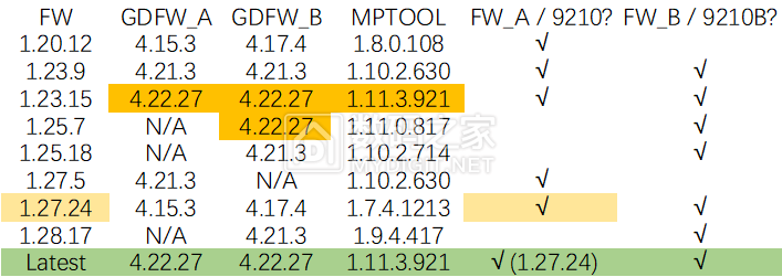 瑞昱Realtek RTL9210 硬盘盒V1.28.17固件及升级工具整合包 - SSD存储技术 数码之家
