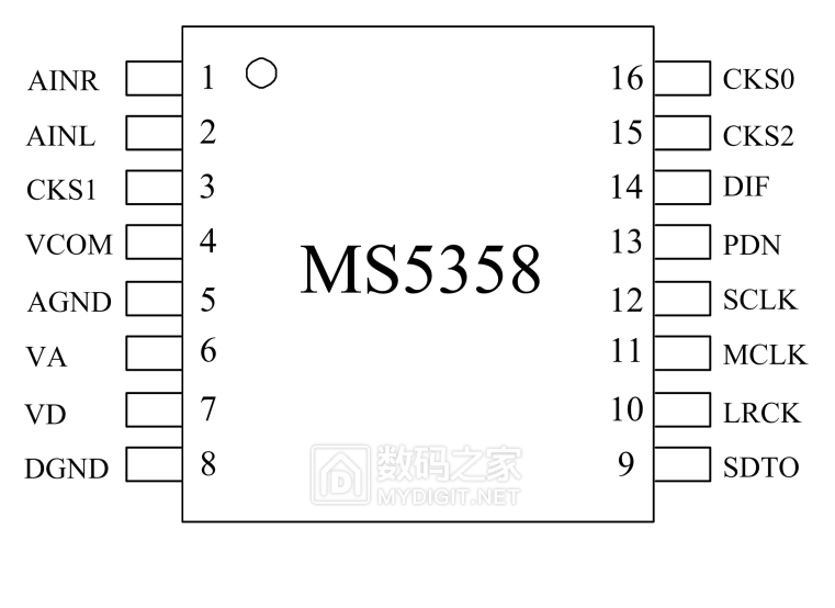 音频接口芯片MS5358的应用与替代—AK5385 - 电子学堂 数码之家