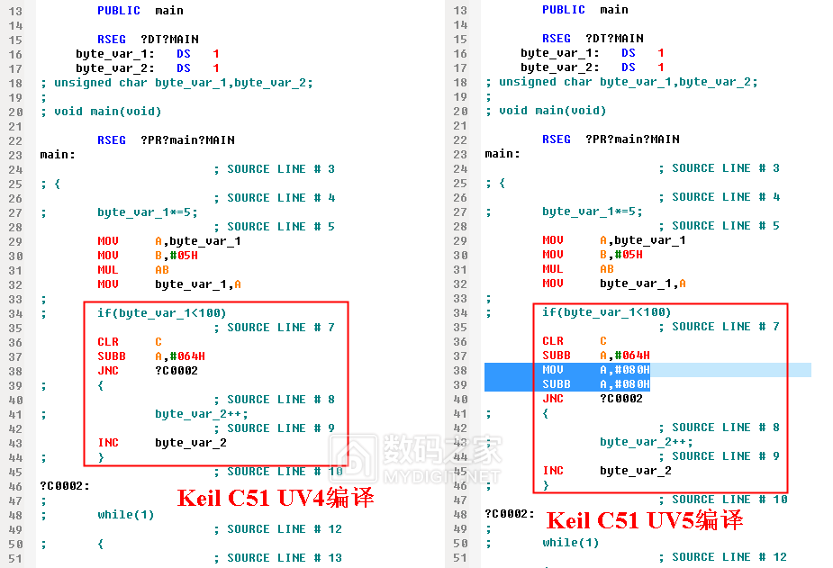 keil5 比keil4好在哪里？ - 我爱单片机 数码之家