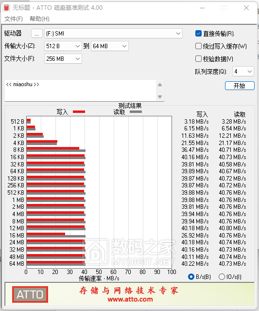 求助，SM3268在usb3.0下只能跑usb2.0速度（已经解决了） - U盘存储技术 数码之家