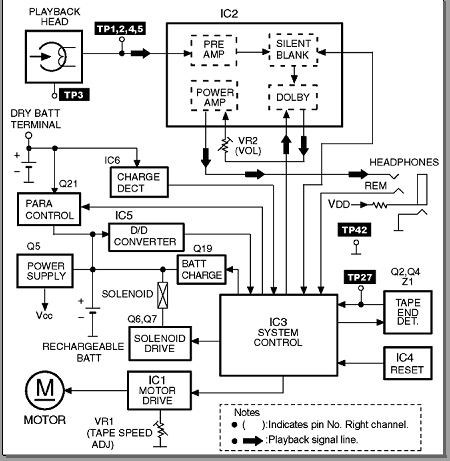 松下RQ-SX72随身听电路图免费分享 - 创意DIY 数码之家
