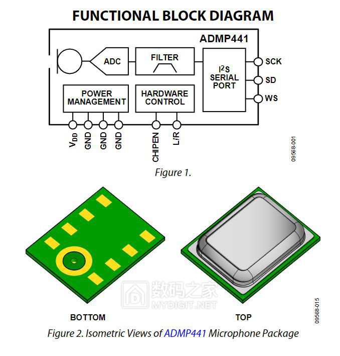 【Arduino】168种传感器模块系列实验（219）---INMP441全向麦克风 - 我爱单片机 数码之家