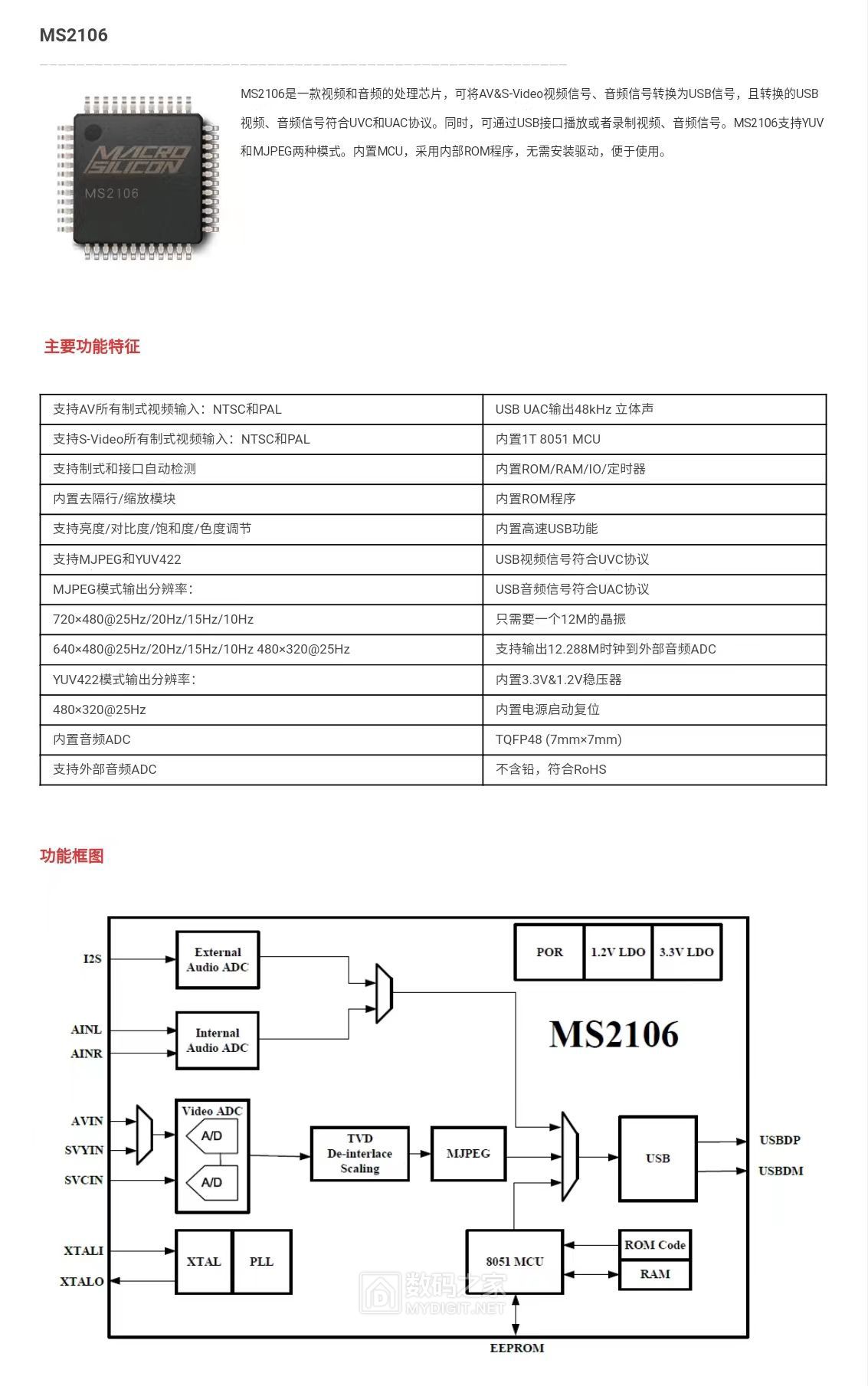 MS2107芯片CVBS视频采集卡Easier CAP - 拆机乐园 数码之家