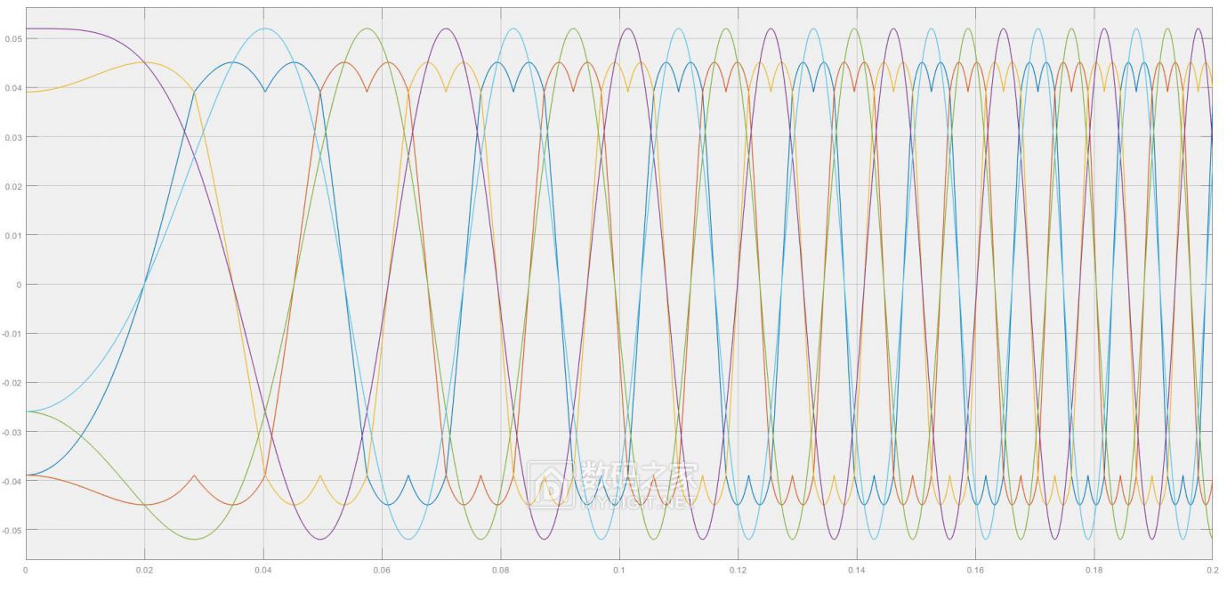 space vector modulation和普通的pwm - 电子学堂 数码之家