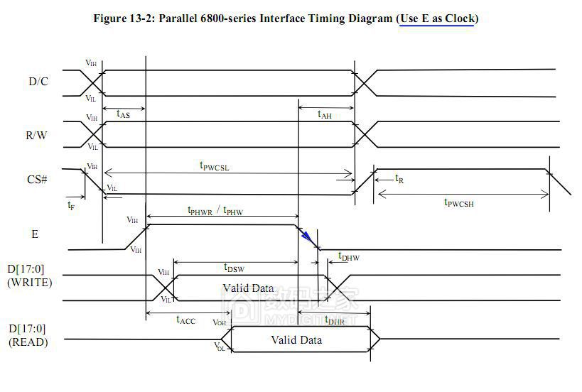 学习并行（Parallel）通信的两种协议，并实践点亮一个LCD（多图慎入） - 电子学堂 数码之家