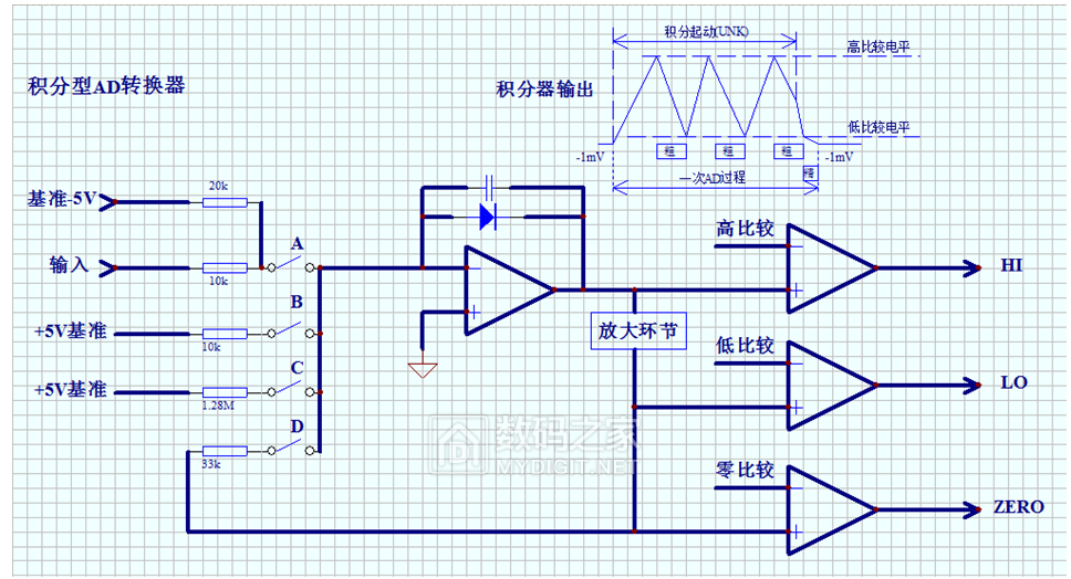 一步一步理解积分型ADC - 电子学堂 数码之家