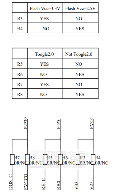 FC3379/ZC3281跳线图 - U盘存储技术 数码之家
