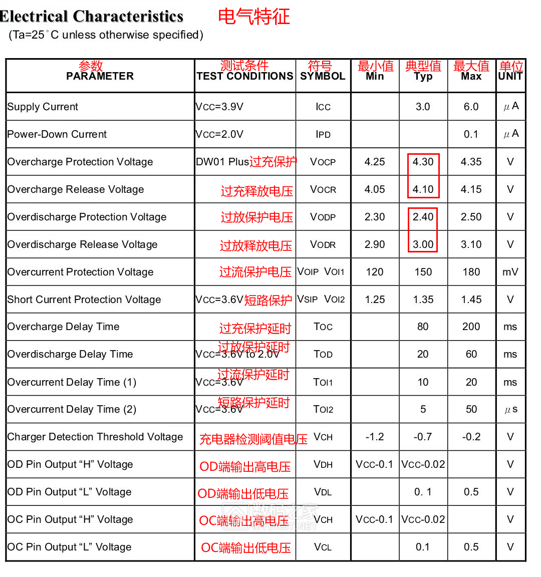 奥克斯AUX-A5专业理发器锂电池修理，并讲解单节锂电保护DW01+8205电路原理 - 拆机乐园 数码之家