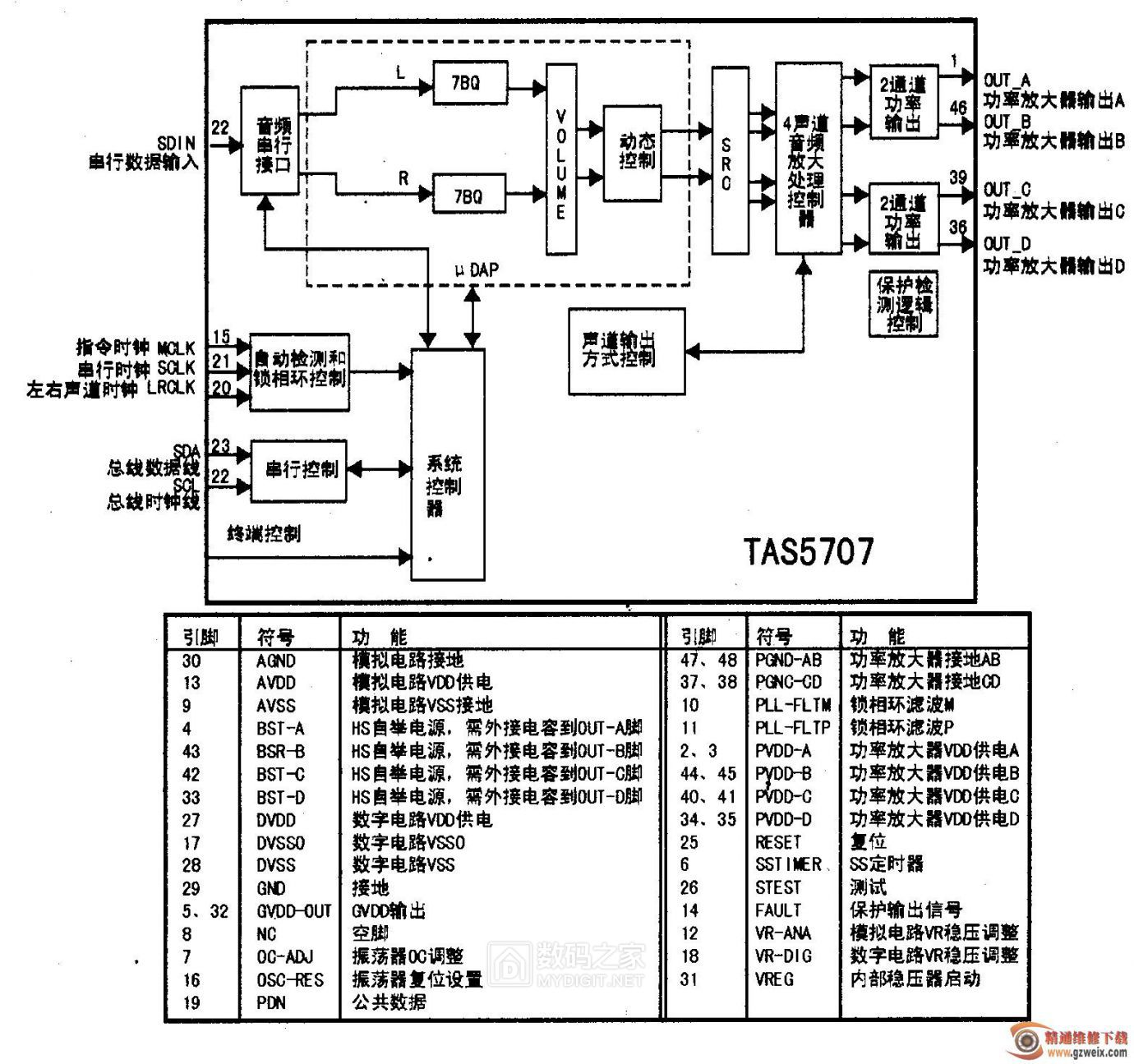 求教创维50h7无声，外接音响有声 - 维修达人 数码之家