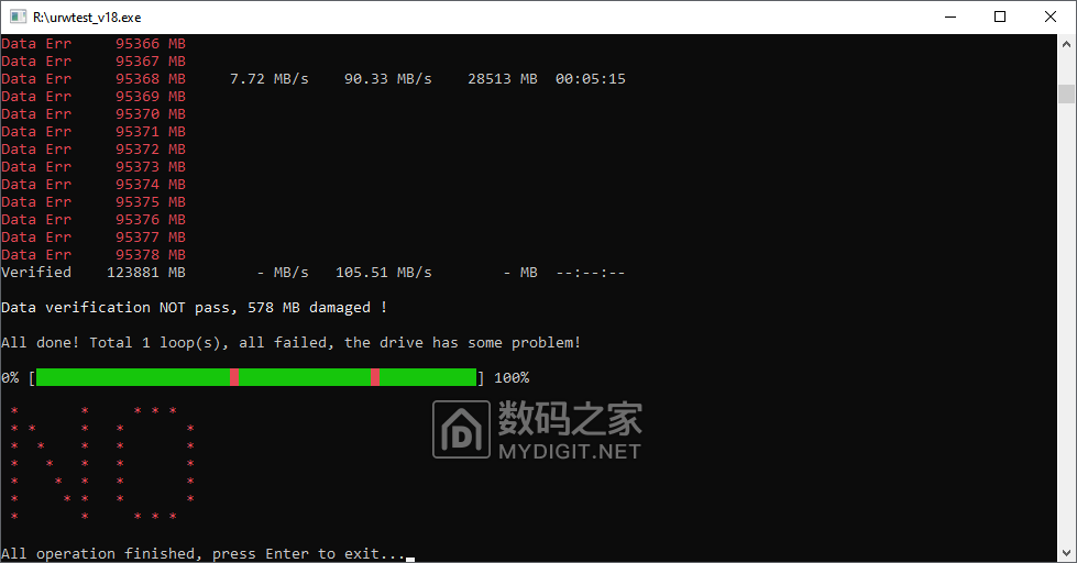 SM3281C + PF29F64B2ALCTH1 黑片跑圈+开卡记录 - U盘存储技术 数码之家