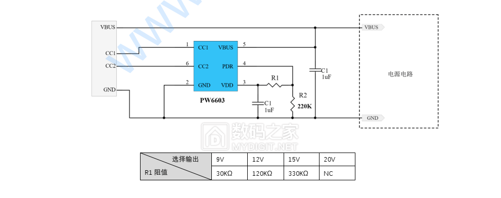 PW6603 USB PD 协议 SINK 端输出控制器芯片 - 电源/充电器 数码之家