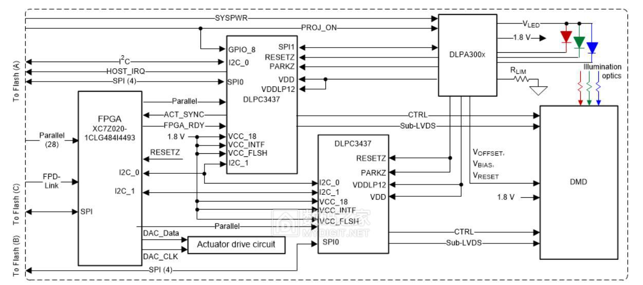 峰米SMART智能投影仪详细拆解和不出光维修（多图） - 拆机乐园 数码之家