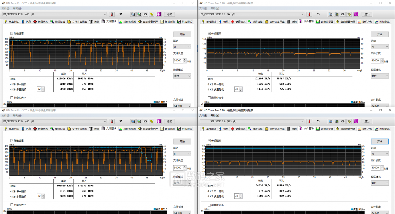 SM3282，FC3379主控测速 - U盘存储技术 数码之家