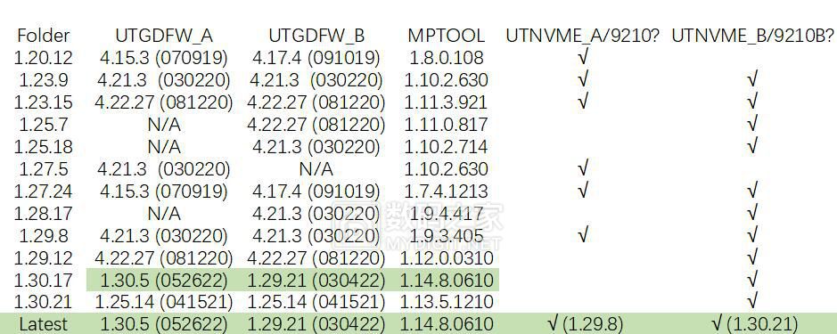 RTL9210 v1.29.8 / RTL9210B v1.30.21 固件整合包 v4.1 - SSD存储技术 数码之家